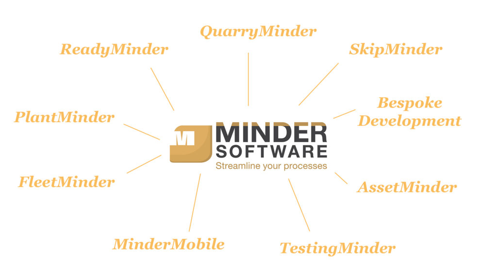 About - Minder Software
