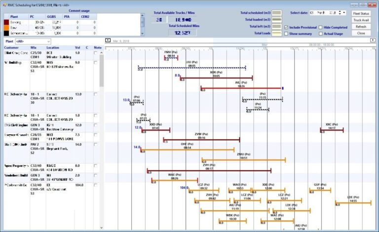 ReadyMinder - Minder Software